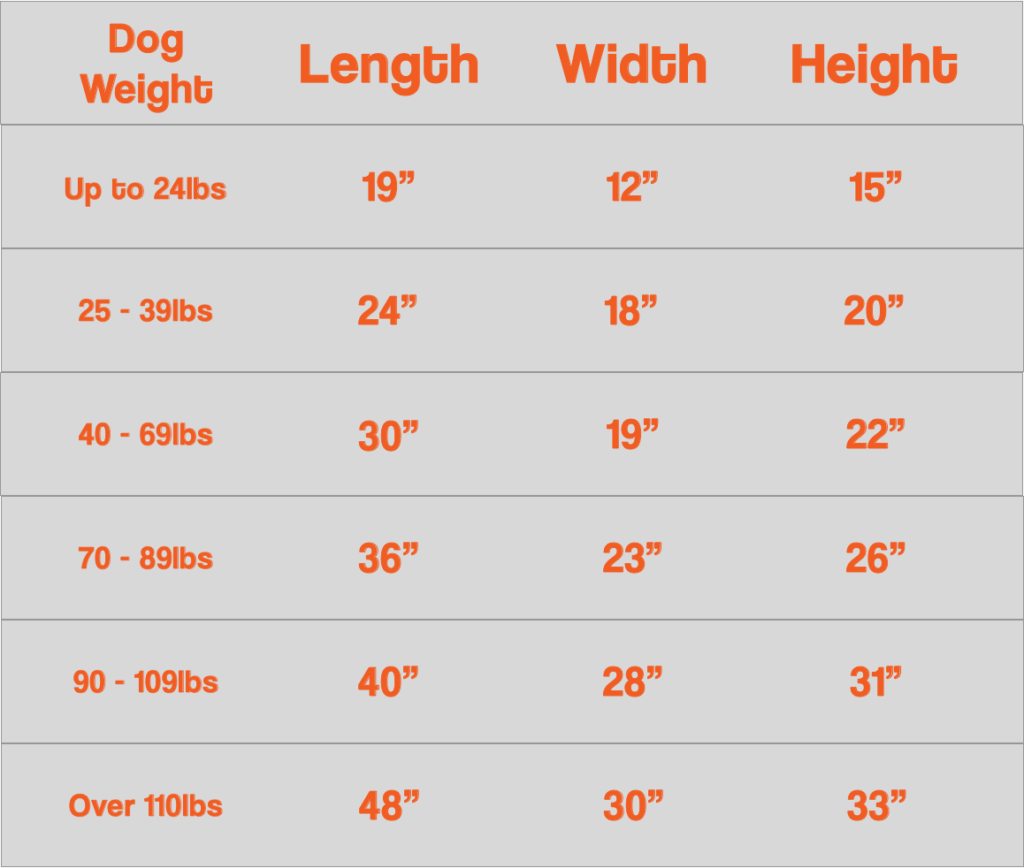 Pet Sitter's Guide to Dog Crates | Walk It Like A Dog